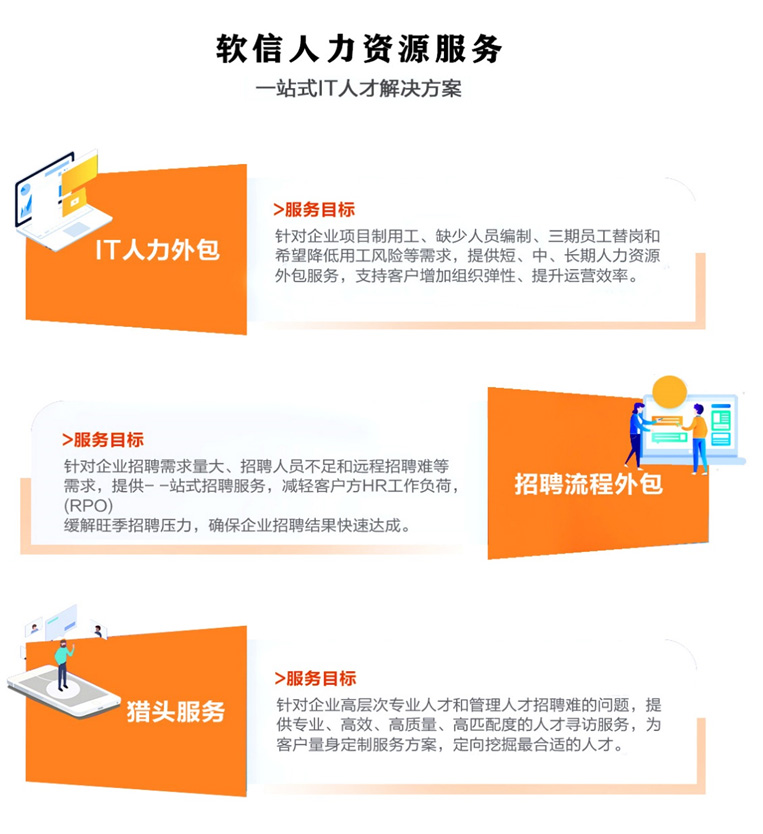IT-Service | Toprsen Technologies Inc.